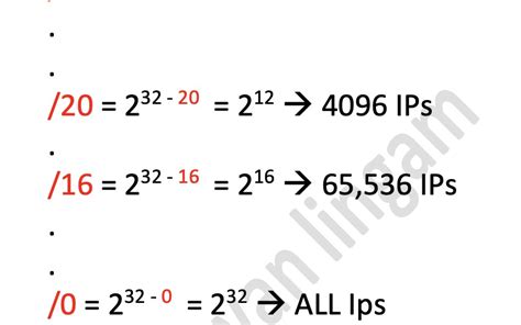 understanding cidrs and public vs private ips dzone