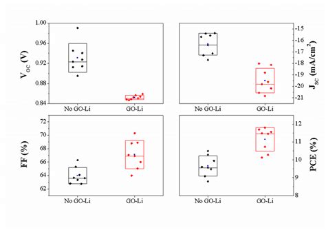 Figure S3 Electrical Parameters Diamond Symbols And Related Standard