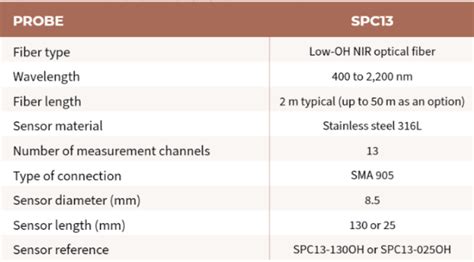 A New Sam Spec® Probe For Solids Welcome To The Spc13