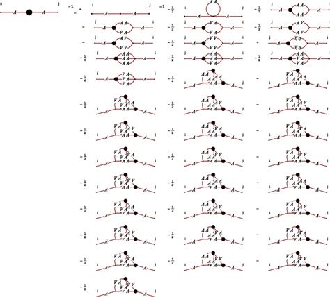 The Dse Of The Gluon Two Point Function A Propagator With The Exponent