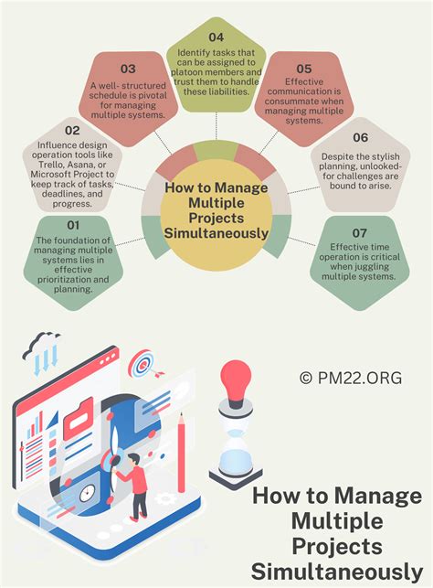 How To Manage Multiple Projects Simultaneously Project Management Society