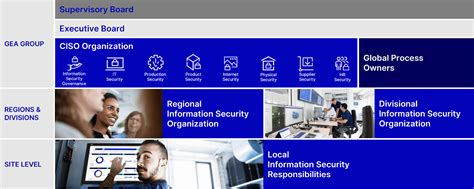 Global Information Security Management System