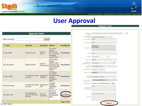 Shodhganga A National Repository Of Indian Electronic Theses And Dissertations Ppt