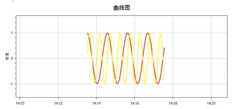 使用oxyplotwpf制作趋势曲线 Csdn博客