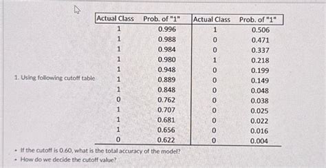 solved 1 using following cutoff table if the cutoff is