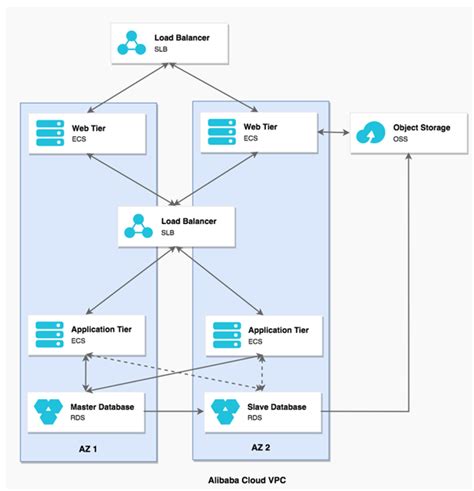 Modules That Make Terraform Easier To Use Alibaba Cloud Community