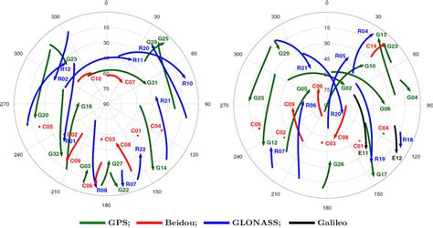 The Sky Plots Of Gnss Satellites For The Experiments On March 22 Left Download Scientific
