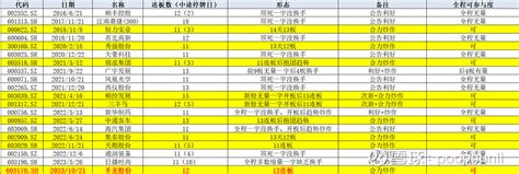 圣龙股份 Sh603178 圣龙股份 龙头 妖股 创造历史的圣龙，该表格从16年开始计算，即使算上15年 雪球