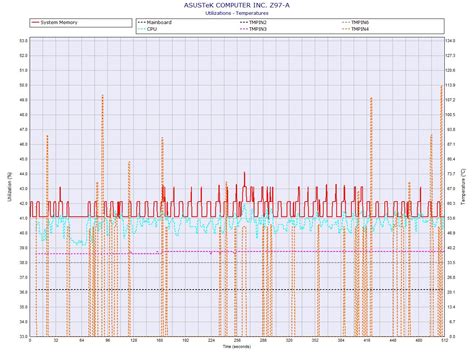 Cpuid Hwmonitor Connaître Les Températures Et Surveiller Le Matériel Et Hardware De Son Pc