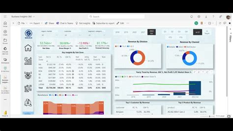 hesam mohammadi on linkedin powerbi supplychain dashboard