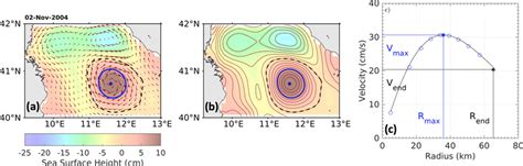 principle of the automatic eddy detection algorithm ameda the