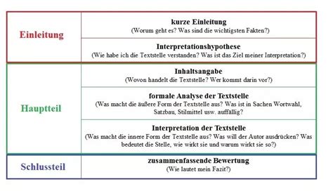 Inhaltsangabe Schreiben Einleitungssatz