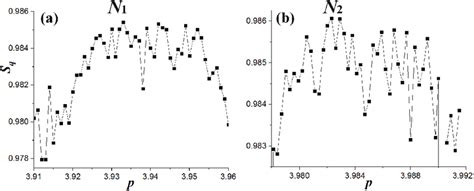 Entropy S Q Computed And Plotted For Entropic Index Q 2 [1 σ X ] Download Scientific