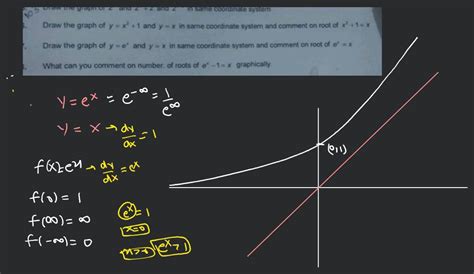 Draw The Graph Of Y X2 1 And Y X In Same Coordinate System And Comment On