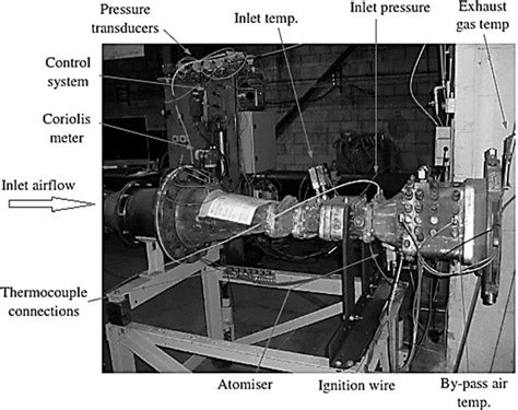 Photograph Of Combustion Test Rig Download Scientific Diagram