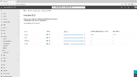 테넌트에서 여러 viva glint 환경 설정 microsoft learn