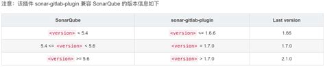 软件测试相关【sonar】【配合gitlab实现提交代码检测】 为你编程 博客园