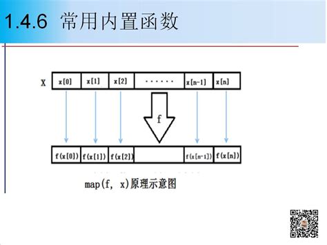 1900页Python系列PPT分享一基础知识106页 腾讯云开发者社区 腾讯云