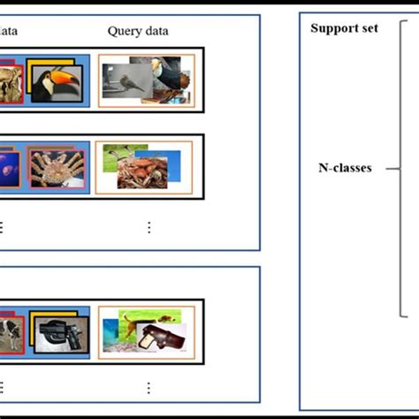 to distinguish the train data test data in the training stage and the download scientific