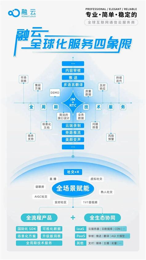 Npm Publish 失败 Moving Segmentfault 思否