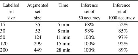 Applications Of Object Detection Networks In High Power Laser Systems