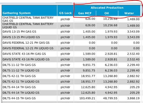 Jasper Reports Column Header Splitting And Merging Stack Overflow