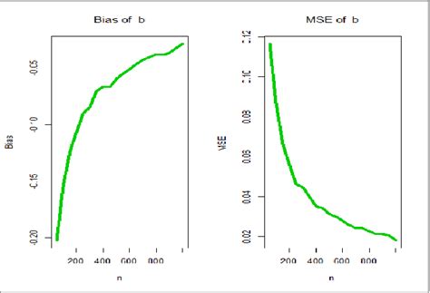 Figure 1 From A Novel Version Of The Exponentiated Weibull Distribution Copulas Mathematical