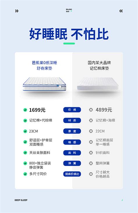 芭蕉果记忆棉弹簧床垫软硬双面护脊家用加厚垫五星级酒店席梦思 厚度23cm 1800mm 2000mm图片 价格 品牌 报价 京东