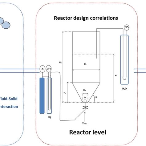 Multiscale Analysis Strategy Download Scientific Diagram