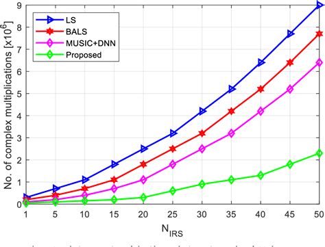 Figure 1 From An Optimal Algorithm For Mmwave 5g Wireless Networks