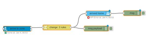 node red call service with data template r homeassistant