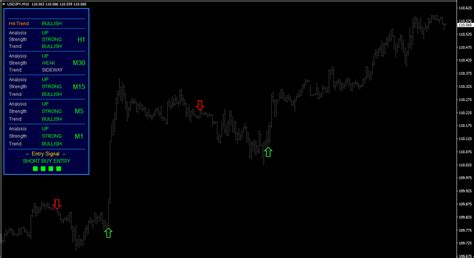 Trend Trading Mt Indicator Download MQ Com