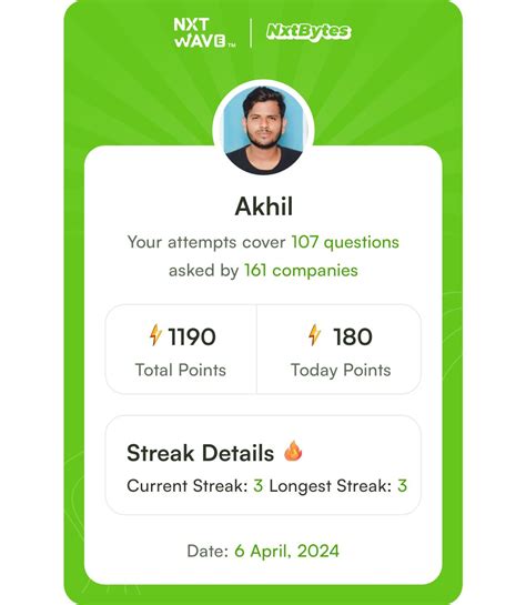 Akhil Shathala On Linkedin Connections Day3