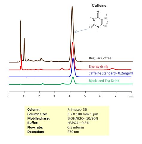 Caffeine Sielc Technologies