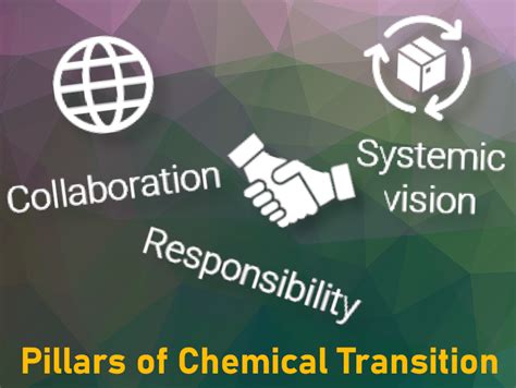 Chemical Transition Key To Ecological Transition Chemistryviews