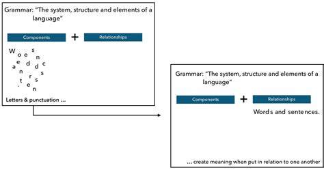 Visual Rhetoric Making Arguments Visually Using Elements Of Visual Grammar Ieee Professional