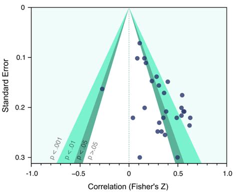 Construct Data Visualizations From Raw Data By Univizco Fiverr