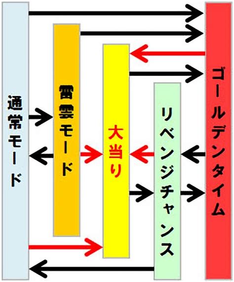 Crルパン三世～消されたルパン～ 299ver パチンコ スペック 予告 初打ち 打ち方 期待値 信頼度 掲示板 設置店 P World