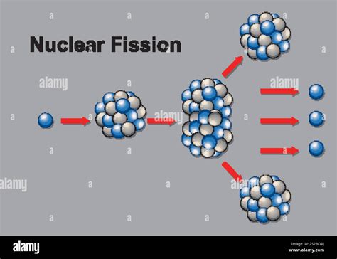 Depicts Atomic Nucleus Splitting Into Smaller Parts Stock Vector Image And Art Alamy