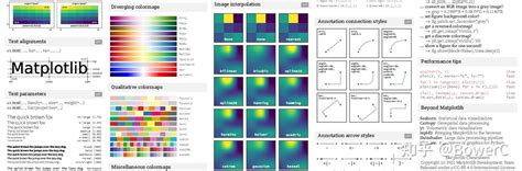 Latex基于python库matplotlib绘图 知乎 Latex基于python库matplotlib绘图 知乎