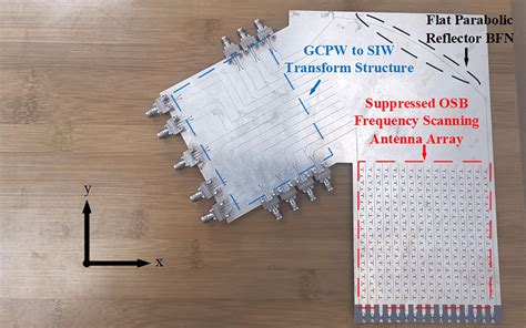 Prototype Of The Proposed Multi‐beam Antenna Gcpw Grounded Coplanar Download Scientific