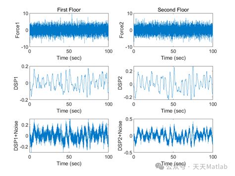 【信号处理】具有模态指标的随机子空间识别【包括一致模态指标和模态参与因子】附matlab代码模态mac值计算 Csdn博客