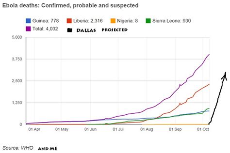 ebola projection curves after dallas realneo for all