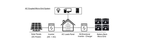 Xolar Inc Ac Coupled Microgrid Line Diagram
