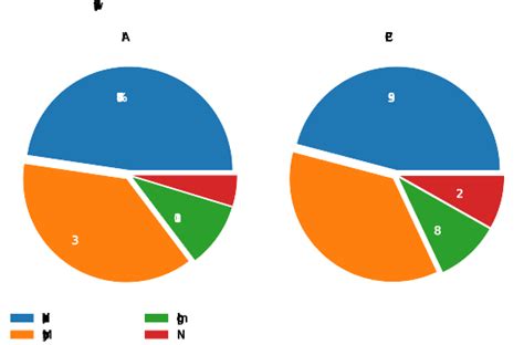 Spack User Survey 2020 Spack