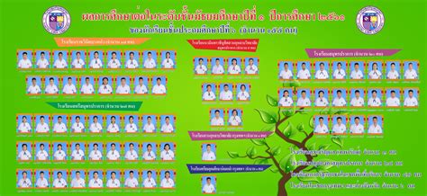 โรงเรียนสุขเจริญผลแพรกษา โรงเรียนสุขเจริญผลแพรกษา เพจ