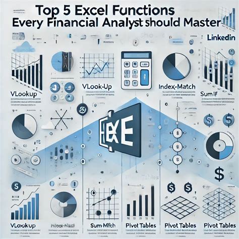 Mohamed Sathik On Linkedin Exceltips Excelhacks Financialanalysis Financeskills Datadriven