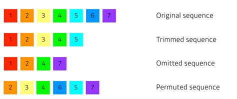 Dl Basic Sequential Models Transformer