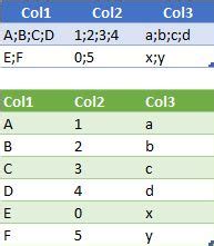 Excel How To Split Semi Colon Separated Values In Multiple Columns Into Rows Stack Overflow