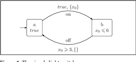 figure 1 from bounded model checking for metric temporal logic